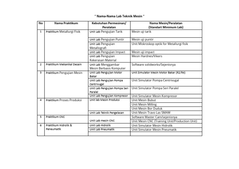 Daftar Lab Teknik Mesin dan Peralatannya | PDF