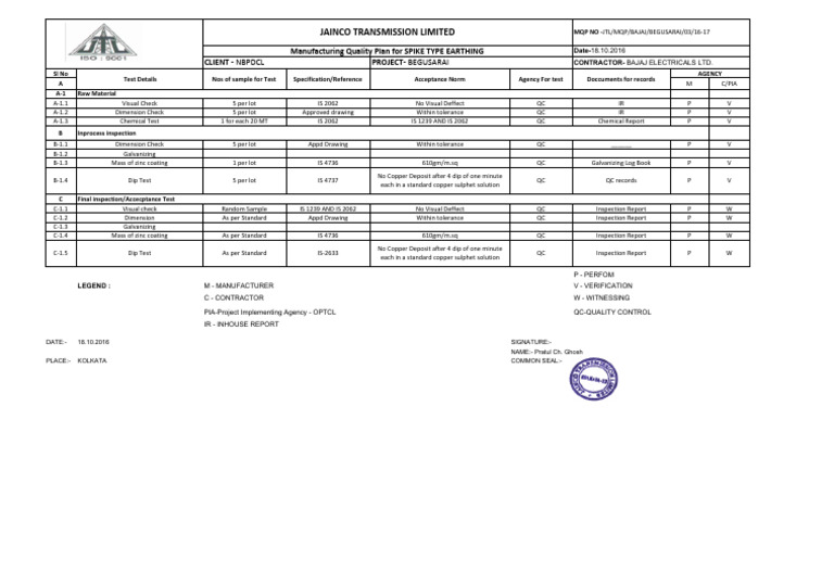 Spike Earthing | PDF | Materials
