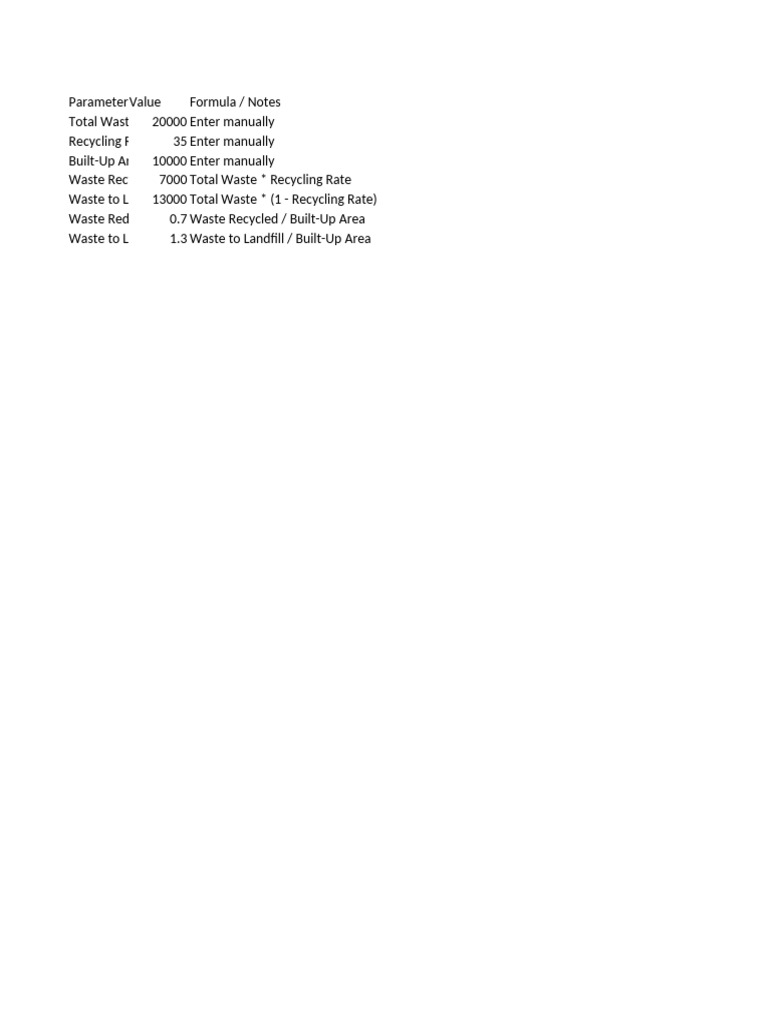 Waste Reduction Calculation With Formulas | PDF