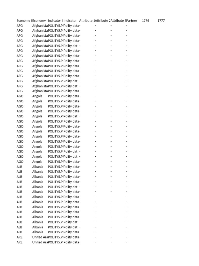 Polity5 PRC | PDF