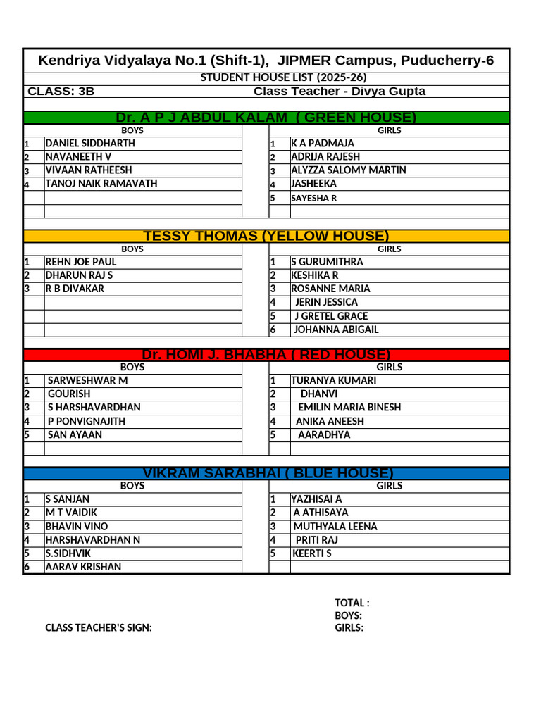 KV No.1 House List 2025-26 | PDF