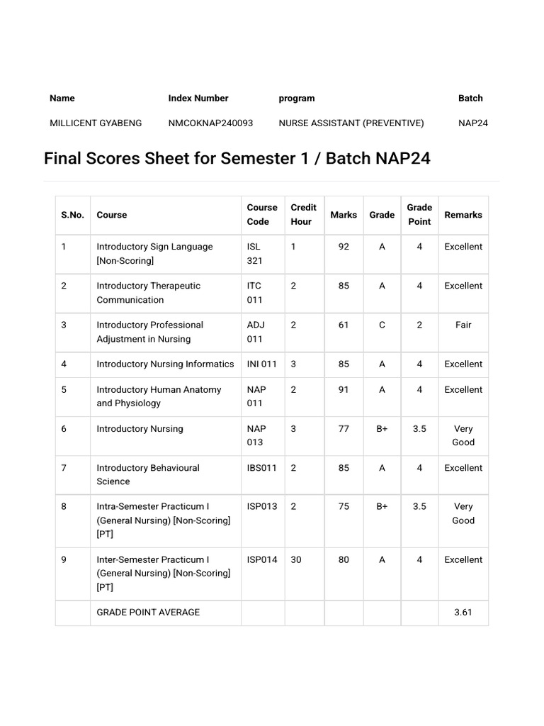 Semesters - HTI Portal | PDF