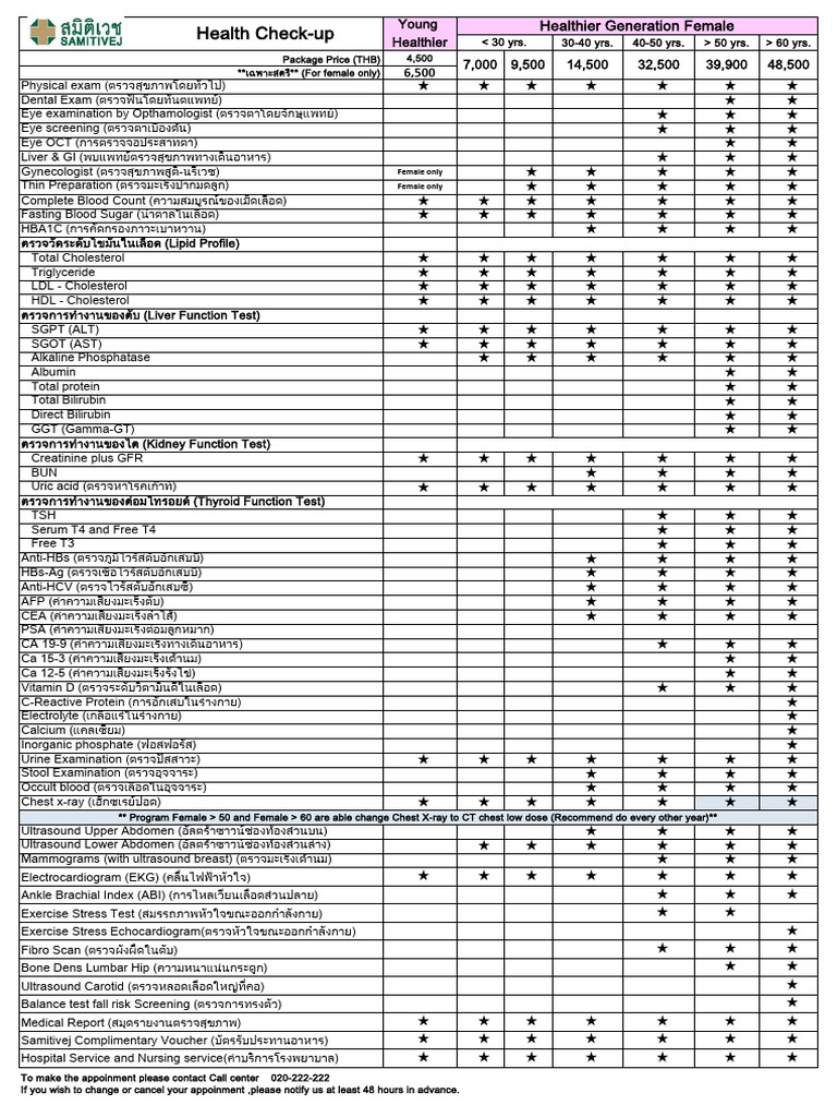 Health Check Up Package On Samitivej Hospital 2025 | PDF