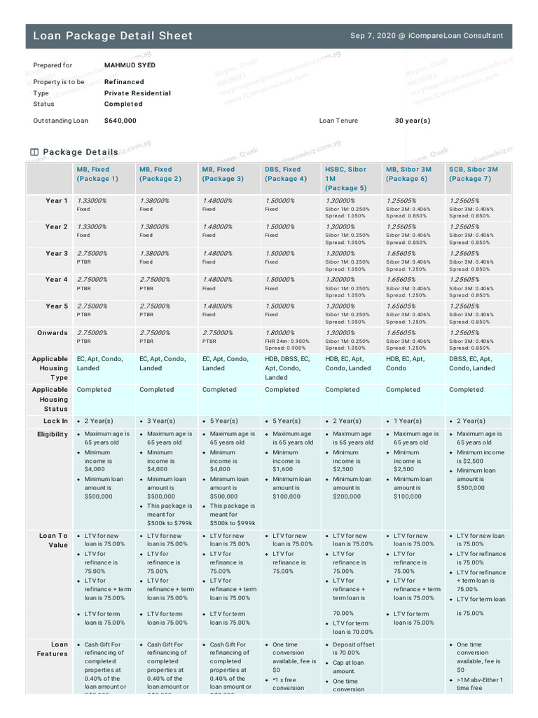 Loan Package Detail Sheet - MAHMUD SYED - 20200907 | PDF | Refinancing ...
