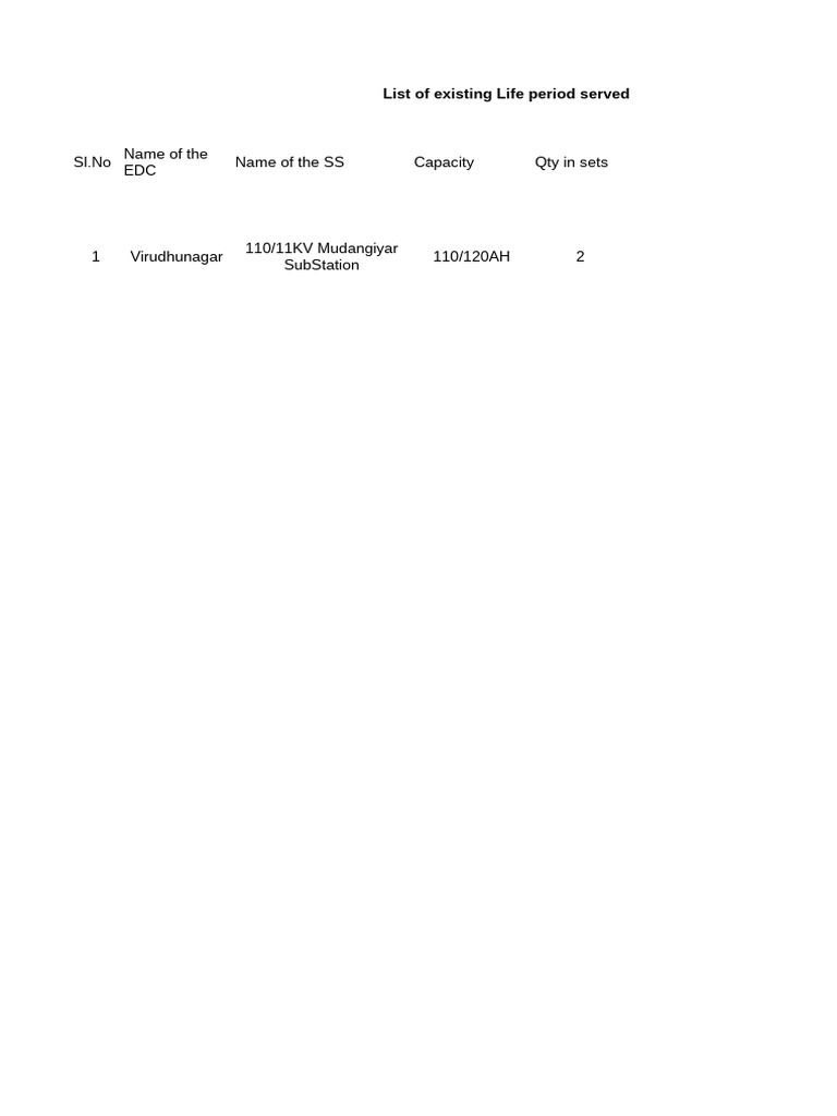 List of Existing Life Period Served Batteries in Mudangiar SS | PDF