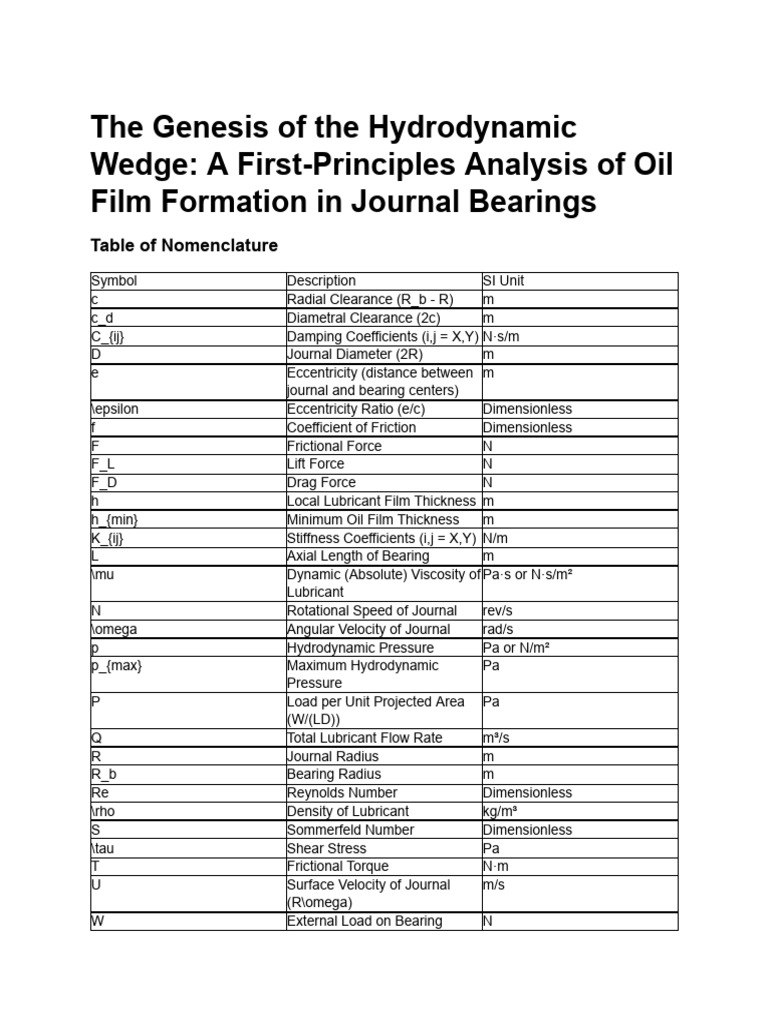 Oil Film Wedge Formation Gemini TodaY | PDF | Fluid Dynamics | Navier–Stokes Equations
