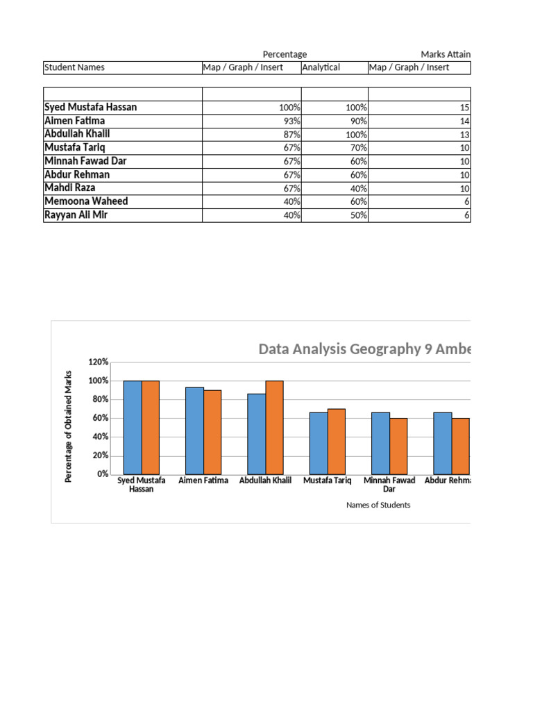 Student Marks Analysis Geography Checkpoints | PDF