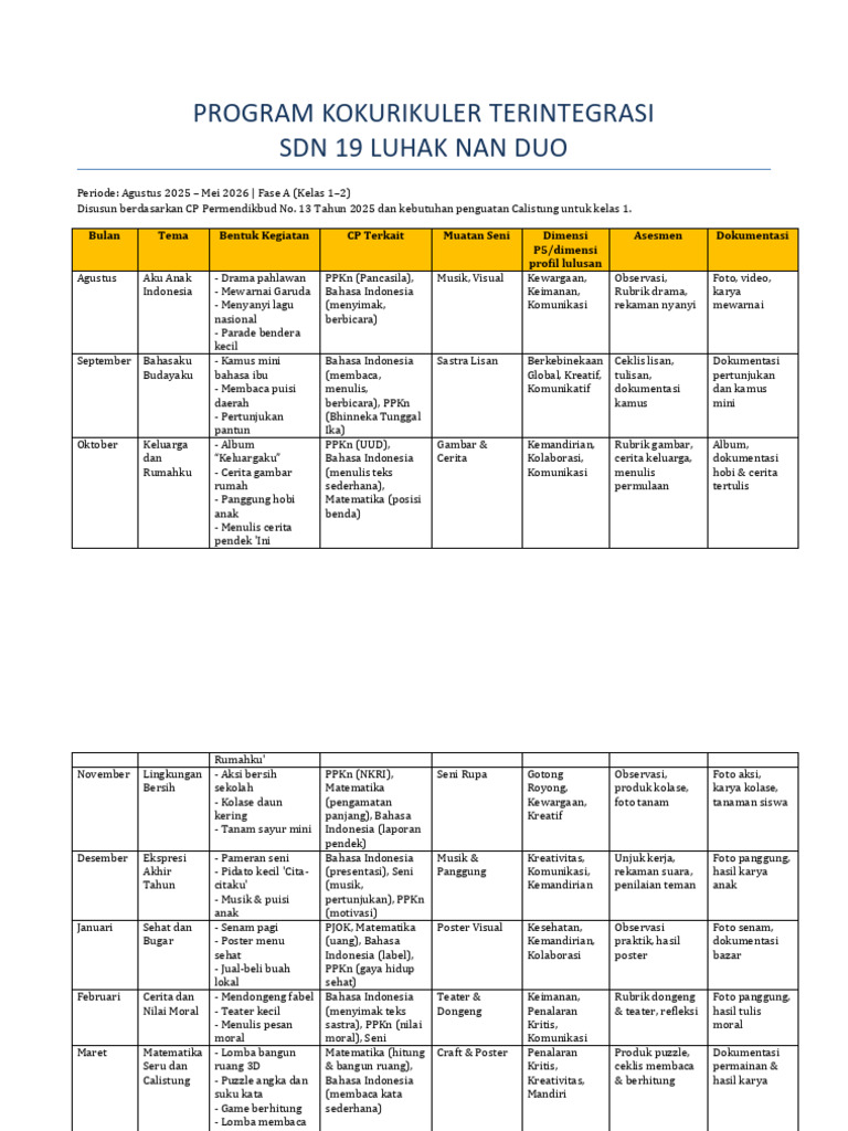 Program Kokurikuler Terbaru SDN19 2025 2026 | PDF
