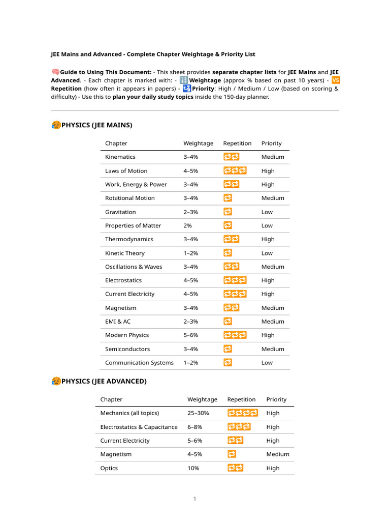 JEE Mains & Advanced Chapter Weightage | PDF | Chemistry | Chemical ...