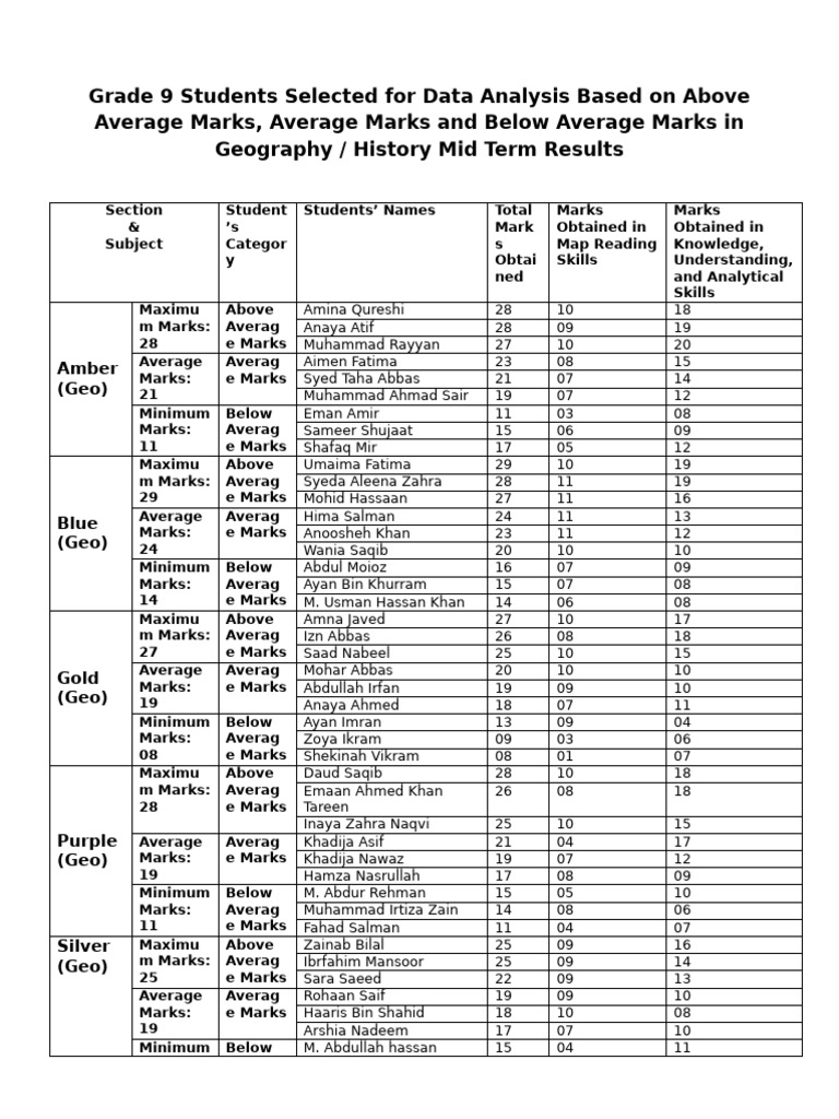 Grade 9 Students Selected For Data Analysis Based On Above Average ...