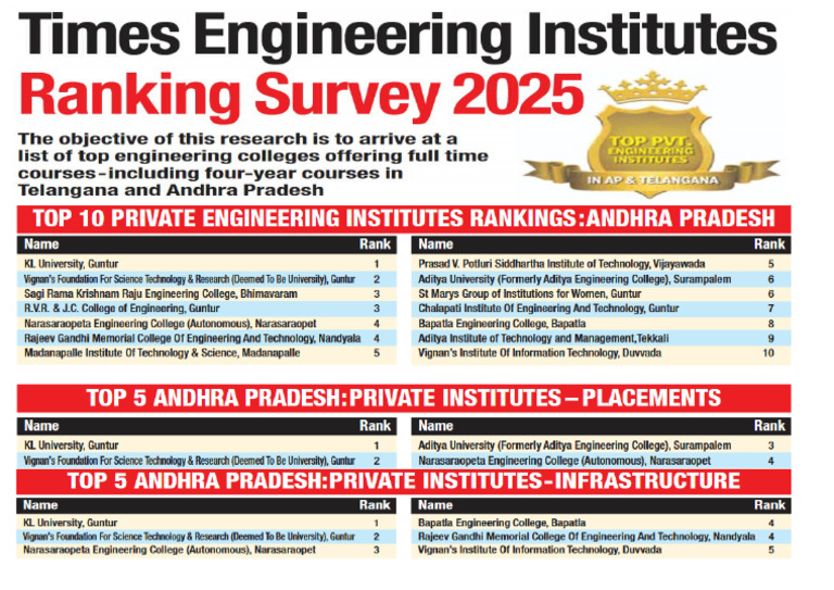 Ranking | PDF