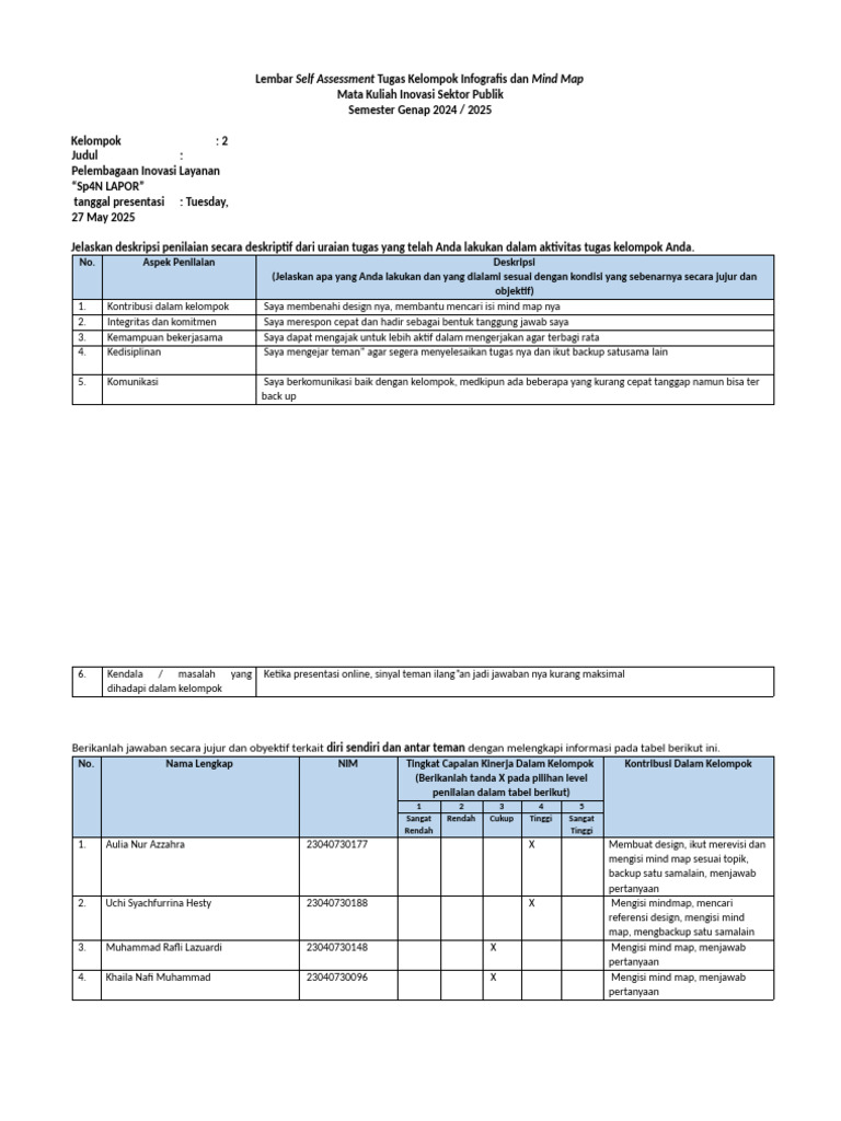 Lembar Self Assessment Tugas Kelompok Makul ISP Genap 20242025 | PDF