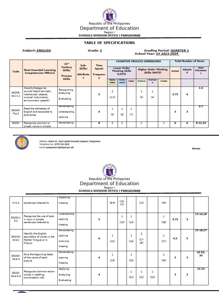 Grade 2 English Table of Specifications | PDF | English Language ...