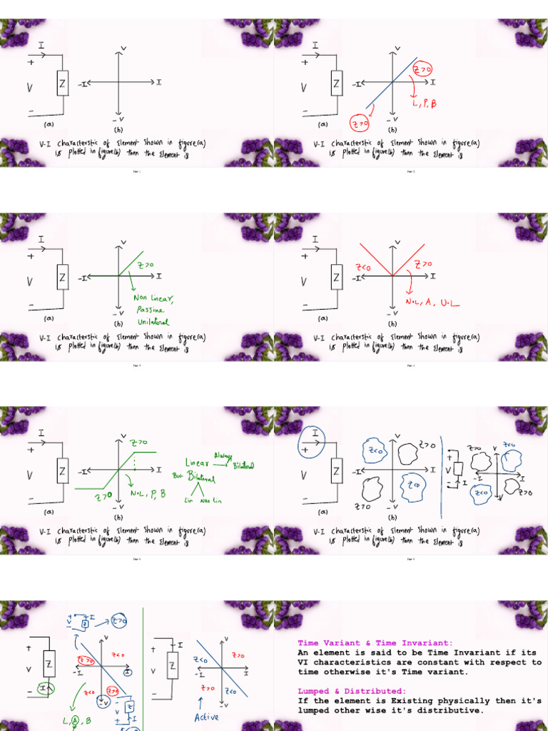 Lecture-2 - Classification of Elements, Sources | PDF