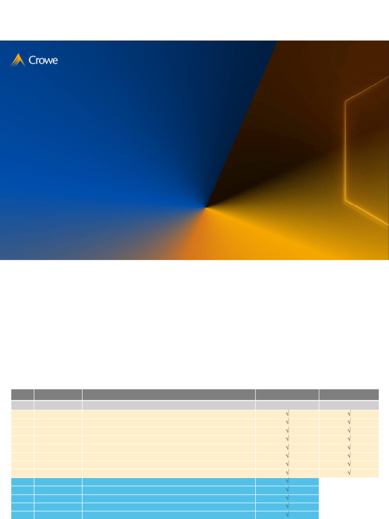 Crowe Audit Planning Guidelines | PDF | Internal Control | Audit