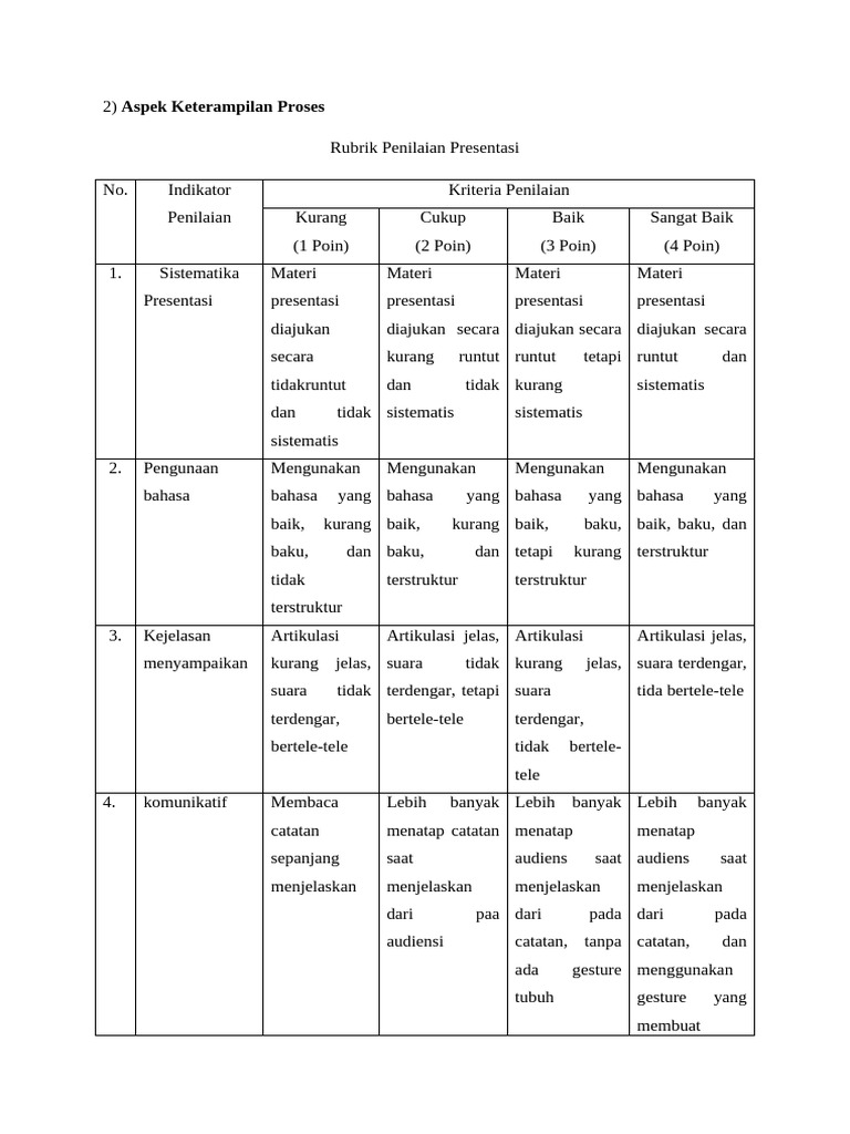 Enol Tabel Modul | PDF
