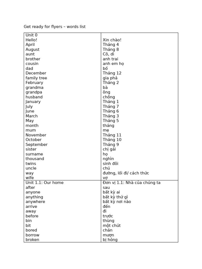 Get Ready For Flyers WORDS LIST | PDF