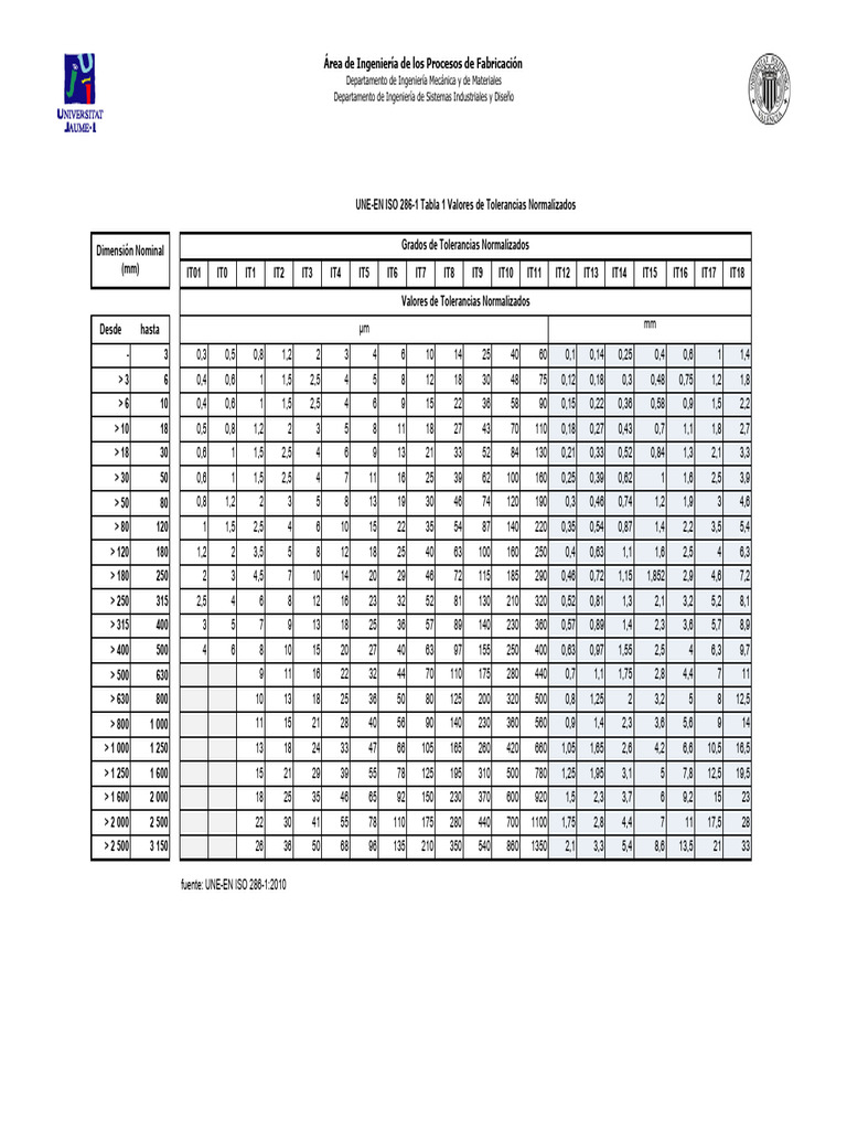 Tablas Tolerancias ISO 286 | PDF | Tolerancia de ingeniería | Ingeniería