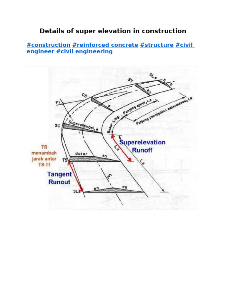 Details of Super Elevation in Construction | PDF