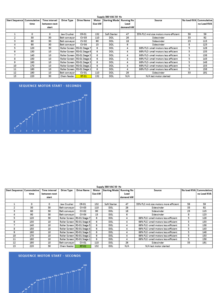 CV02 Soft Starter Start Sequence Analysis | PDF | Alternating Current ...