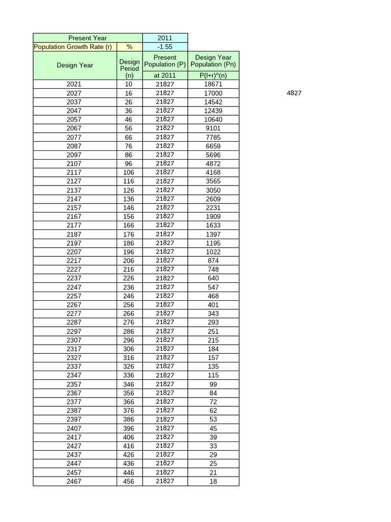 Population Growth Calculation | PDF