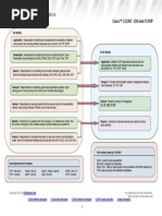 Canon TCP/IP Port Usage Guide | PDF | Port (Computer Networking ...