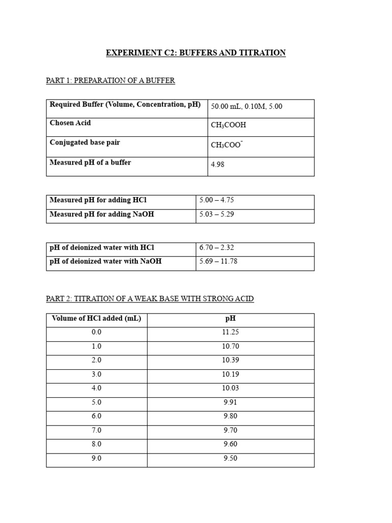 Buffers and Titration | PDF