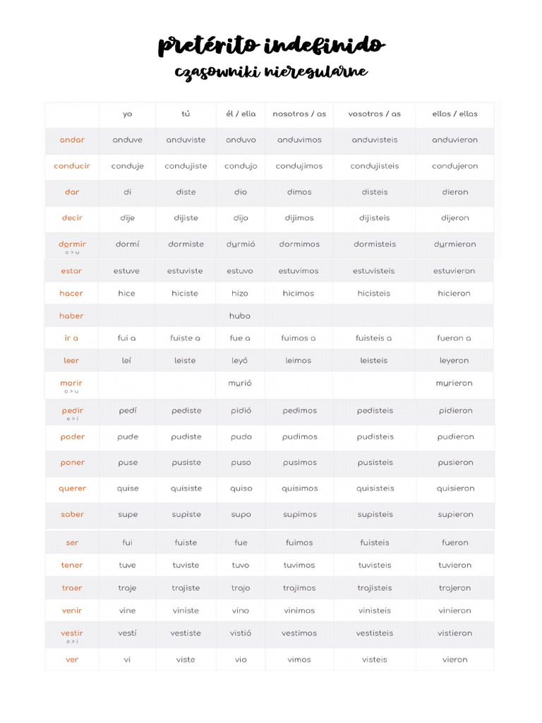 Pretérito Indefinido | PDF