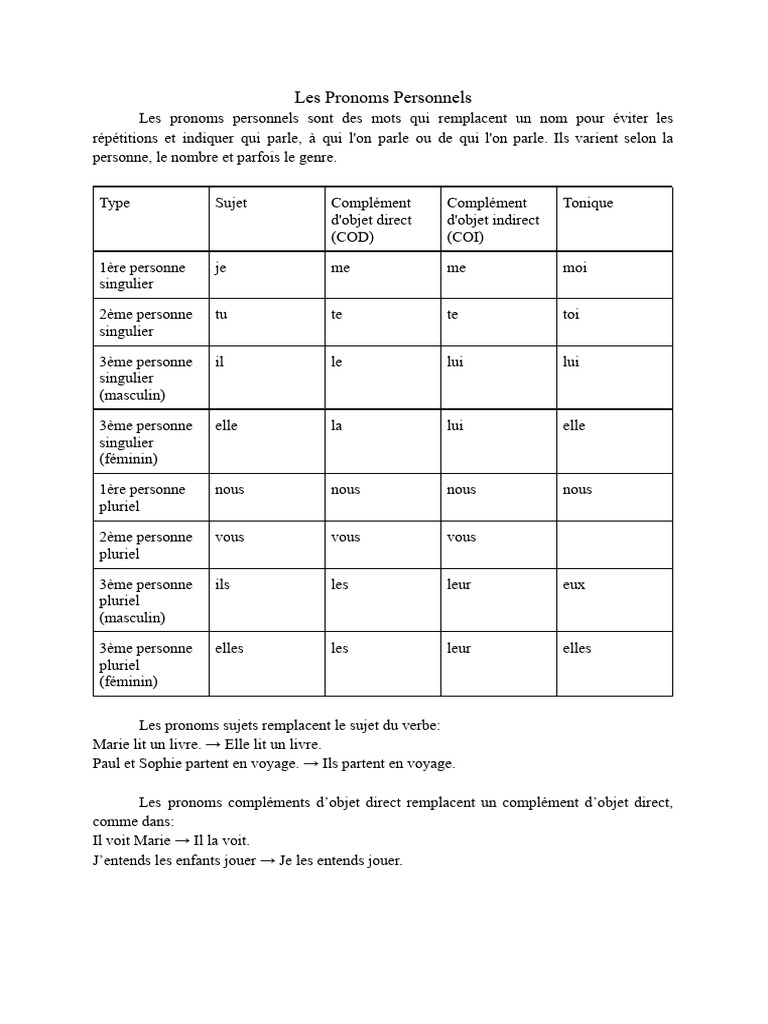 Les Pronoms Personnels | PDF | Complément d'objet | Nombre grammatical