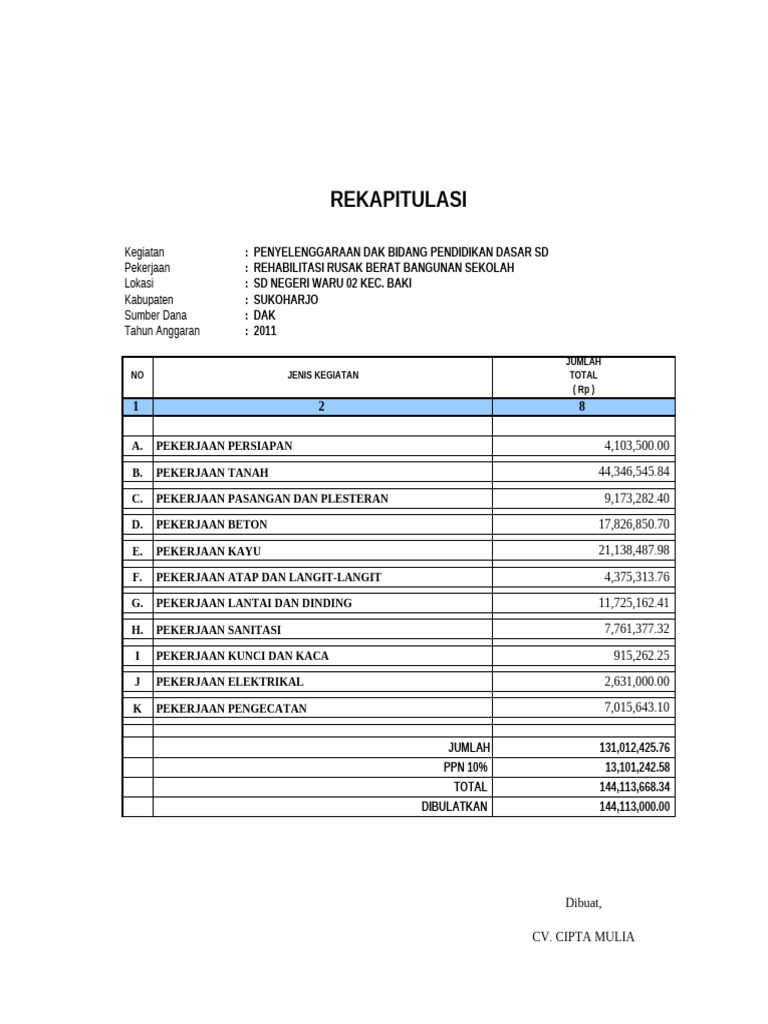 RAB SD Keprabon | PDF