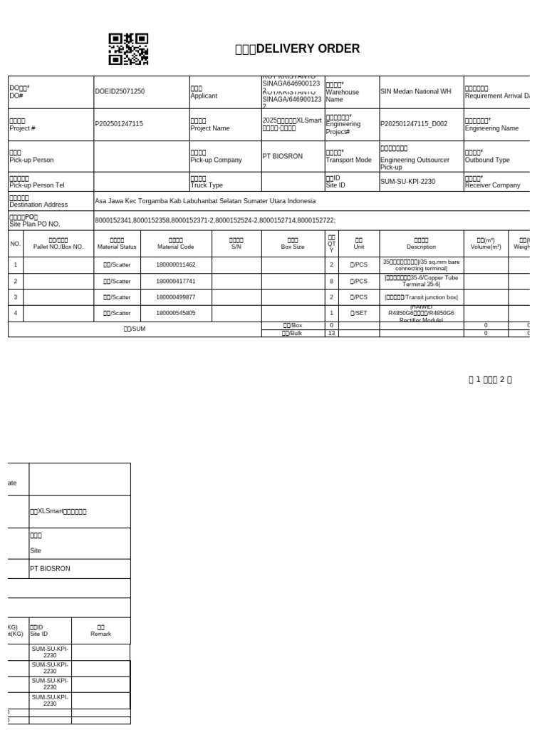 Sum Su Kpi 2230 - Doeid25071250 | PDF