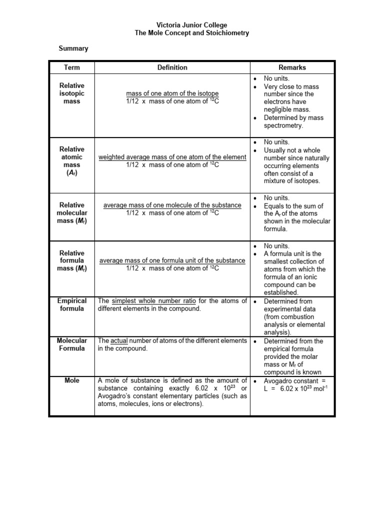 2022 The Mole Concept Stoichiometry Tutorial Answers | PDF | Mole (Unit ...