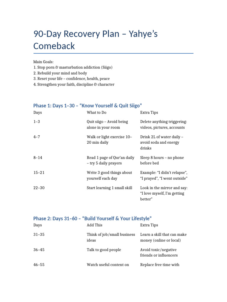 90-Day Plan to Overcome Siigo Addiction | PDF | Prayer