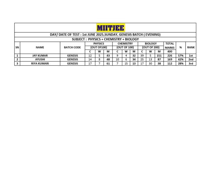 GENESIS - 1st June 2025 - EVENING RESULT | PDF