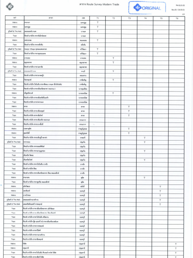 26.FM-SL01-20 ตาราง Route Survey Modern Trade (Rev.00 26-03-21) | PDF
