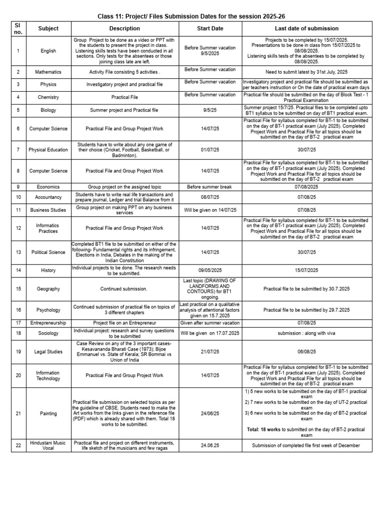 Class 11 Project - File Submission Dates For Session | PDF | Science