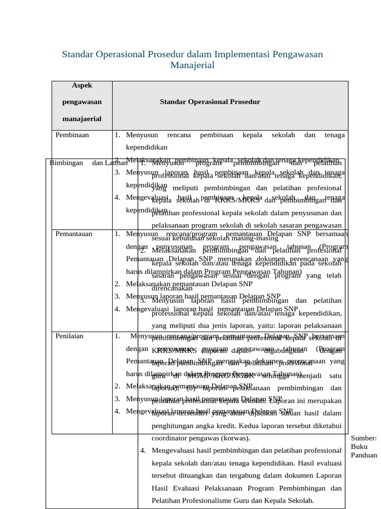 Standar Operasional Prosedur Dalam Implementasi Pengawasan Manajerial | PDF