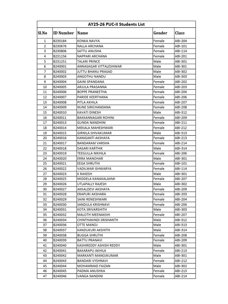 AY25-26 PUC-II Students Classroom Allocation | PDF