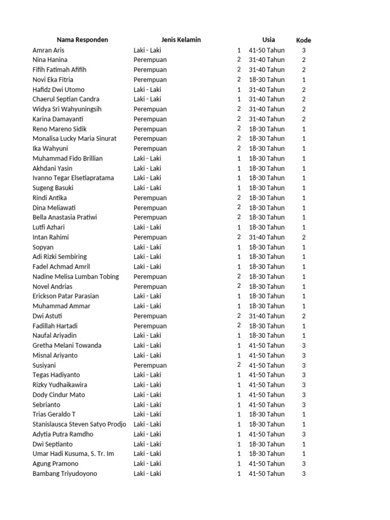 Data Responden dan Golongan Pekerjaan | PDF