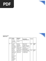 Science Melcs Grade 9 | PDF | Chemical Compounds | Chemical Bond