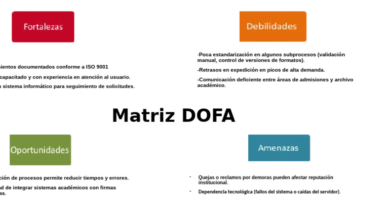 Matriz DOFA | PDF