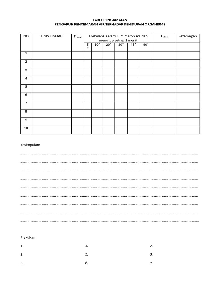 Tabel Pengamatan | PDF