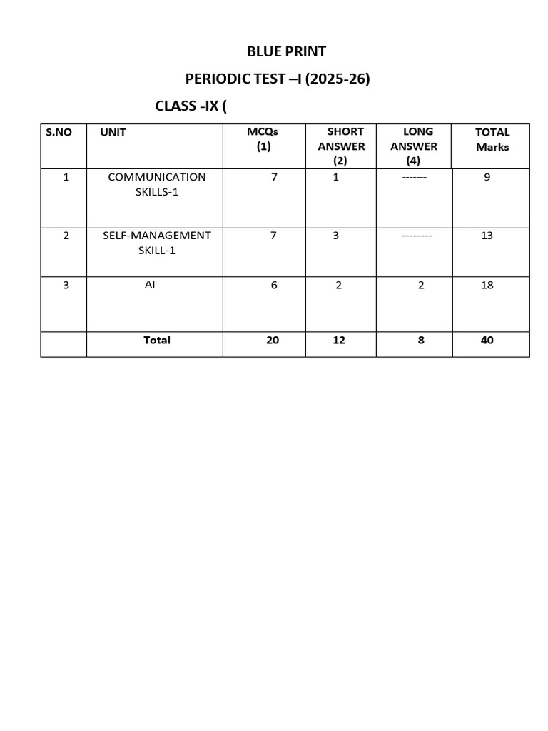 Class - IX PT-1 Artificial Intelligenc Blueprint - 2025-26 | PDF