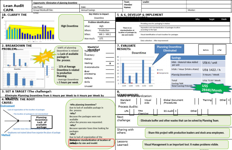 Lean Audit CAPA (Template) | PDF | Lean Manufacturing | Business