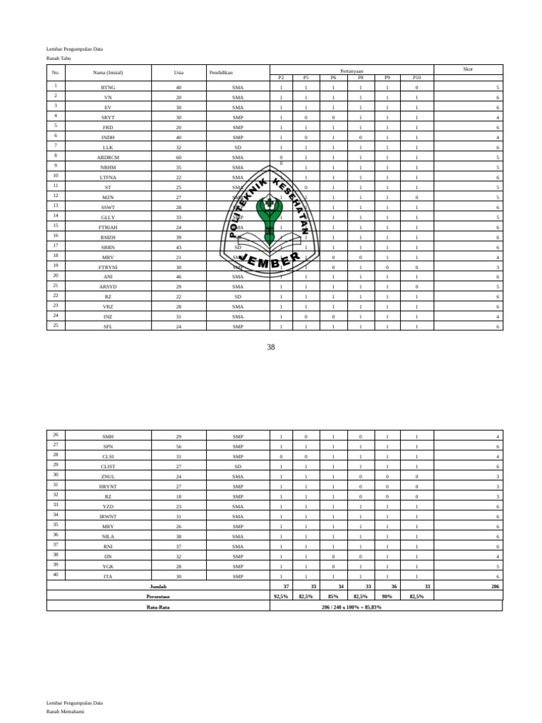 Lembar Pengumpulan Data | PDF