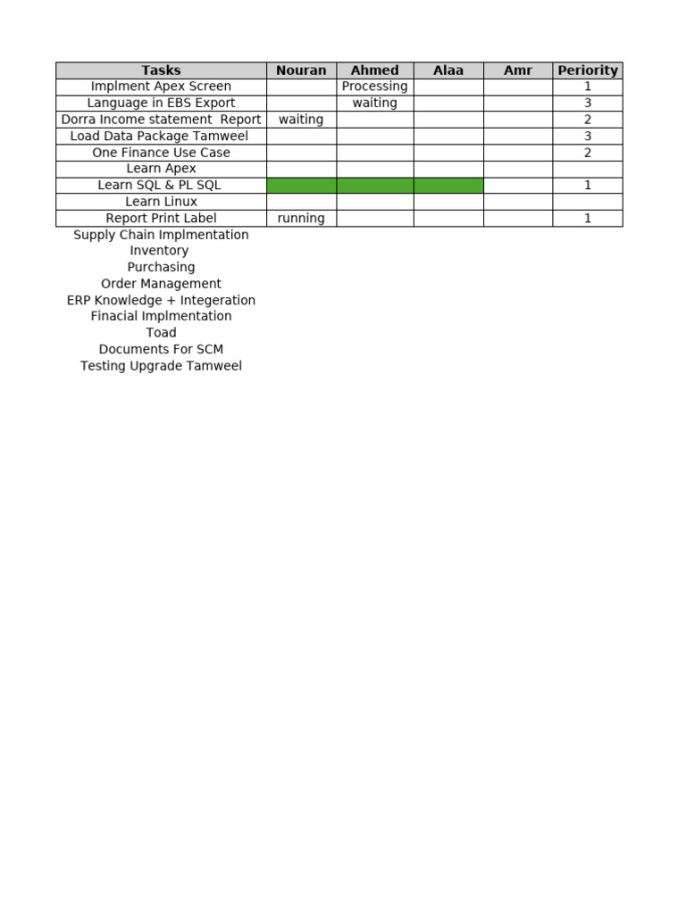 Tasks List | PDF