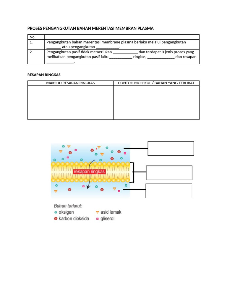 3.2 Proses Pengangkutan Bahan Merentasi Membran Plasma | PDF
