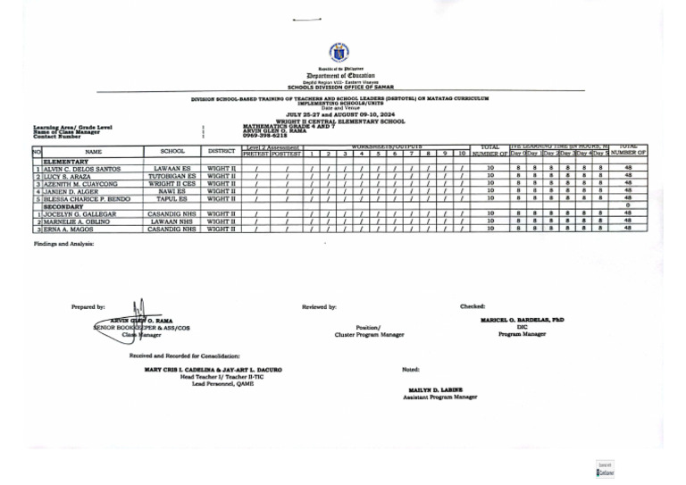 Class List and Output Tracker | PDF