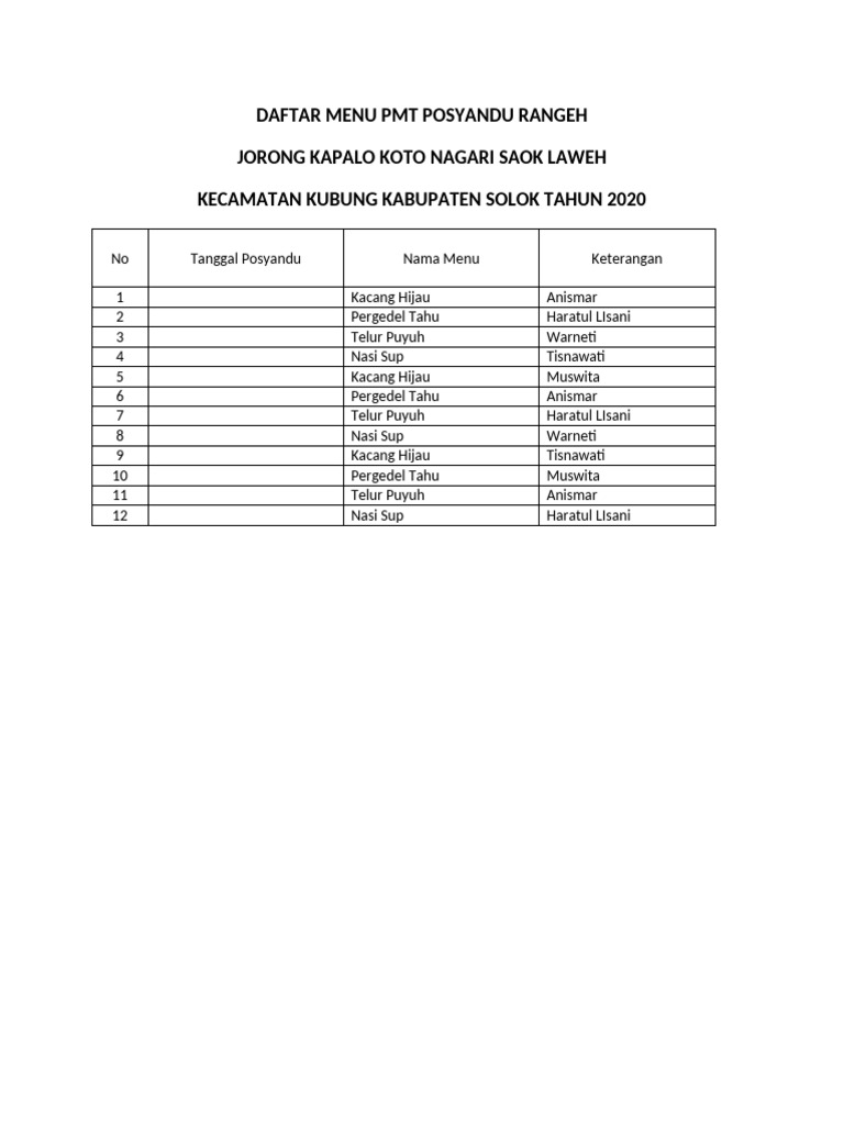 Menu PMT Posyandu 2020-2022 | PDF