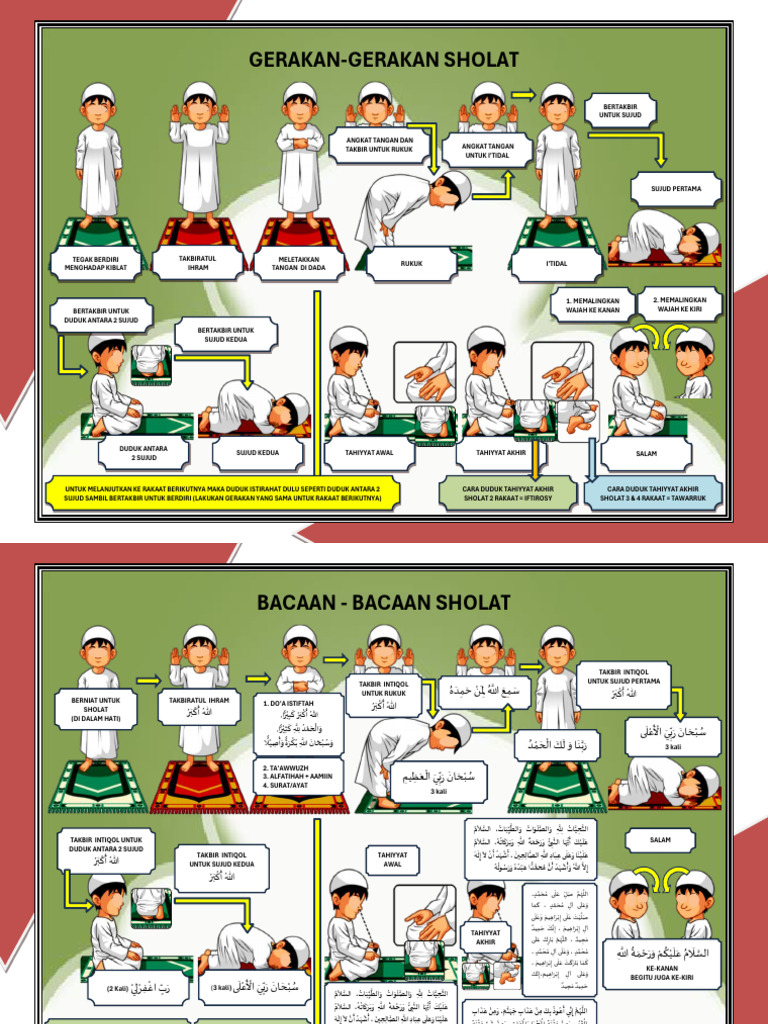 Poster Gerakan Dan Bacaan Sholat - 121654 | PDF